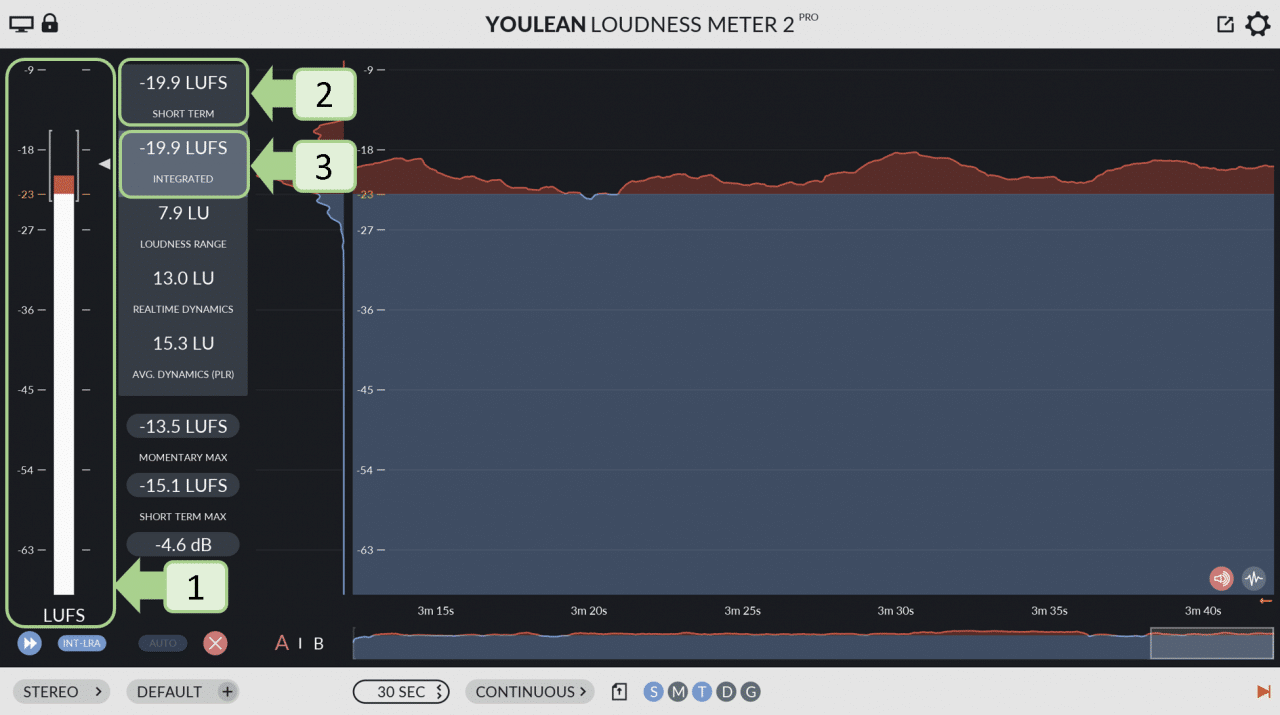 Youlean Loudness Meter - MeasurementsExplained