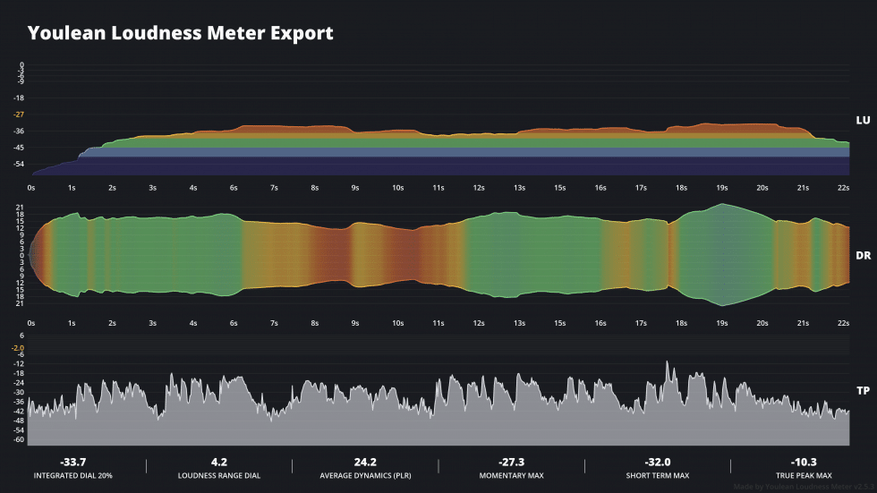 Youlean Loudness Meter - V2.5.3 BETA Update - Youlean