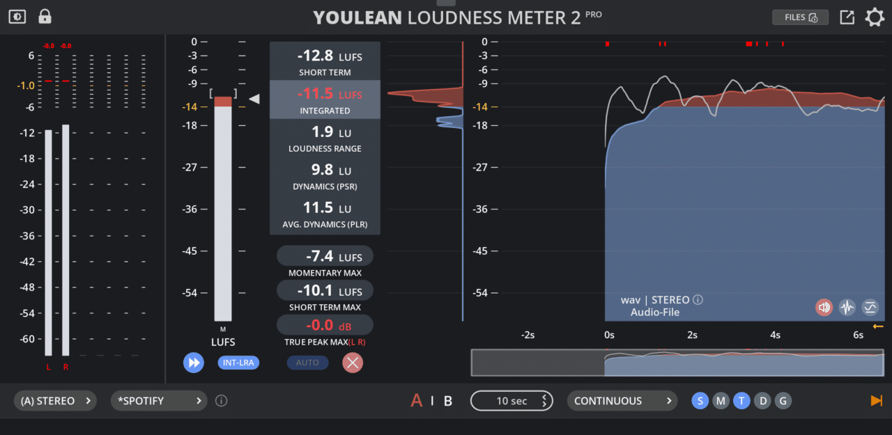 Free Online Loudness and Sound Meter by Youlean