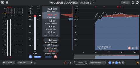 Free Online Loudness And Sound Meter By Youlean
